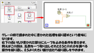 LabVIEW初心者でも効率の良いハードウェア操作プログラムを書く | マーブルルール
