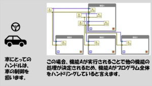 【LabVIEWまずこれ㉙】キューメッセージハンドラとは | マーブルルール