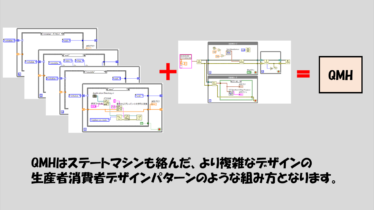 【LabVIEWまずこれ㉙】キューメッセージハンドラとは | マーブルルール