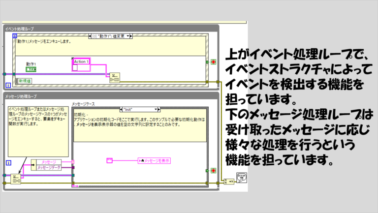 【LabVIEWまずこれ㉙】キューメッセージハンドラとは | マーブルルール
