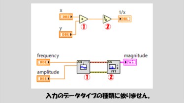 【LabVIEW初心者向け】LabVIEWプログラムの読み方 | マーブルルール